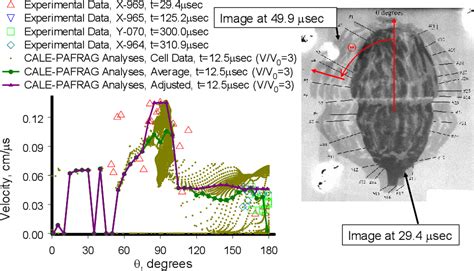Figure 3 From Computer Simulated Fragmentation Arena Test For Assessing