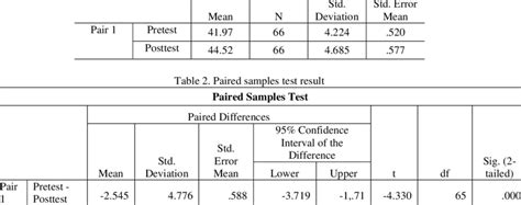 mean score differences result paired samples statistics download