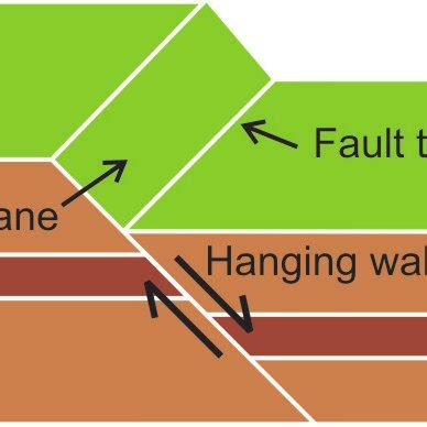 Schematic Block Diagram Of A Normal Fault Download Scientific Diagram
