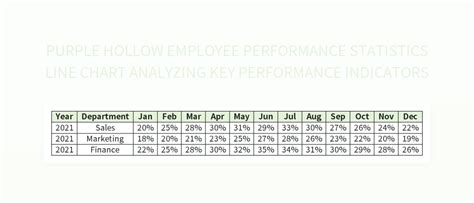 Key Performance Indicators Excel Template Free At Audrey Tyler Blog