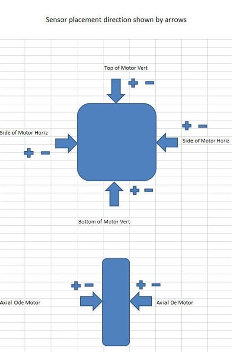 Sensor Coordinate Orientation Vibrationalignmentbalance