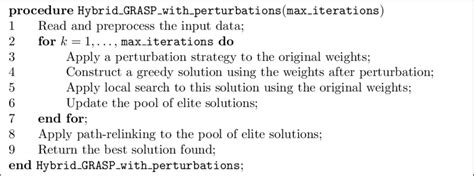 1 Pseudo Code Of The Generic Hybrid Grasp With Perturbations Algorithm