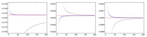 the sequences s 1 n left s 2 n center and s 3 n right are