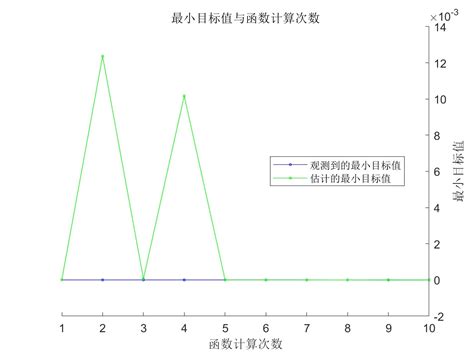 贝叶斯优化随机森林分类（matlab代码matlab贝叶斯参数调优随机森林 Csdn博客