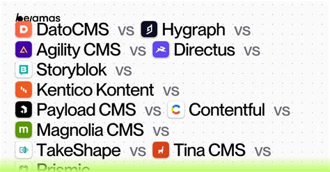 Agility Cms Vs Contentful Vs Datocms Vs Directus Vs Hygraph Vs Kentico