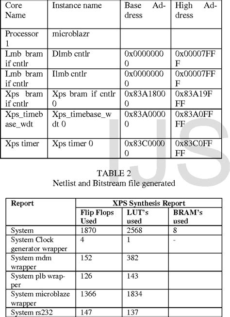 Figure 1 From Design Of User Level Threads For Multi Core Pro Cessors