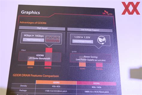 SK Hynix Unveils GDDR Memory For NVIDIA Volta GPUs At GTC