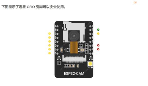 【花雕学编程】arduino动手做（230） Esp32 Cam 引脚详解 Df创客社区