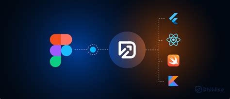 Convert Figma To Code For Flutter React Swiftui And Kotlin