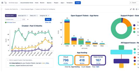 Custom Charts For Confluence Jira Dashboard Report And Filter