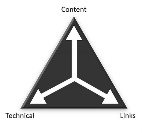 The Seo Triangle Simon Kingsnorth