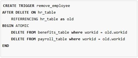 Database Triggers Examples Overview Lesson Study