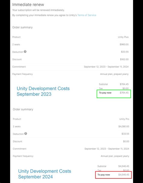 Game Developers Are Not Happy With Unitys New Game Install Fee