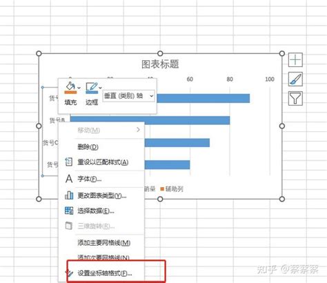 Excel制作图表条形图之纵坐标左边对齐 知乎