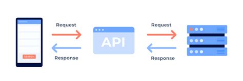 Apa Itu Api Application Programming Interface Baraja Coding