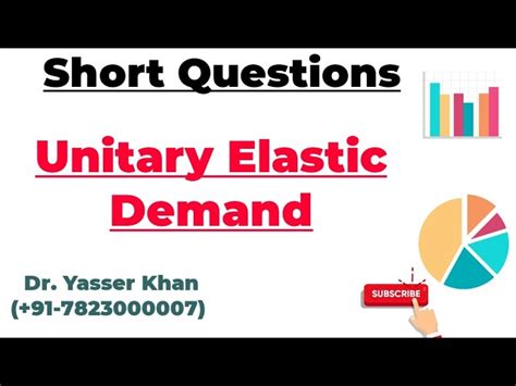 Unitary Elastic Demand Curve