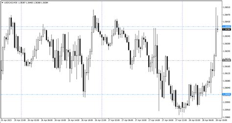 دانلود اندیکاتور کاربردی گرید حرفه ای Grid Indicator برای تحلیل تکنیکال مخصوص فارکس و ارزدیجیتال