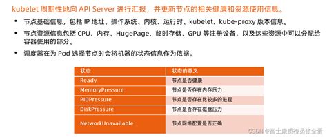 Kubernetes Kubelet 状态上报节点资源的管理imagefs Nodefs Csdn博客