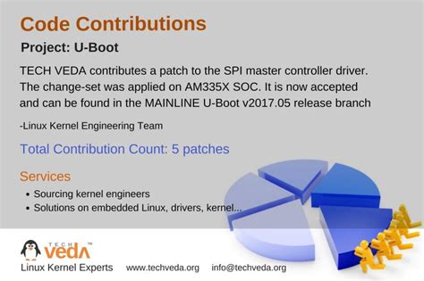 Raghu Bharadwaj Lead Trainer Linux Kernel On Linkedin Sourcing Linux Kernel Engineers