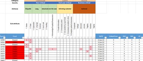 Solved Tabular Format Transformation Microsoft Fabric Community