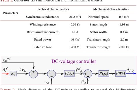 Table 1 From Virtual Synchronous Generator Based Current Synchronous Detection Scheme For A