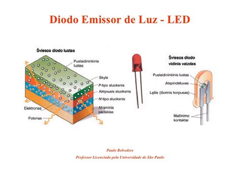 Diodo Organico Emissor De Luz Braincp