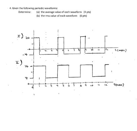 Solved Given The Following Periodic Waveforms Determine Chegg