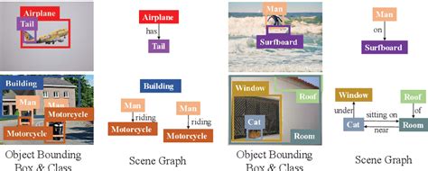 Figure 5 From Open Vocabulary Object Detection Via Scene Graph