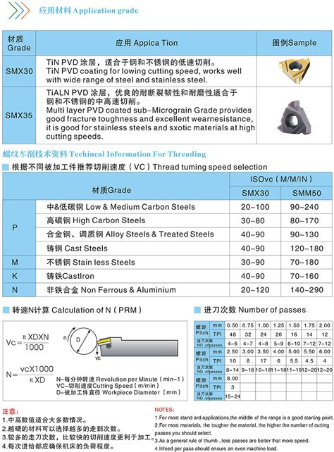 Sandhog Cnc Lathe Tungsten Carbide Threading Insert From China Manufacturer Sandhog Tools