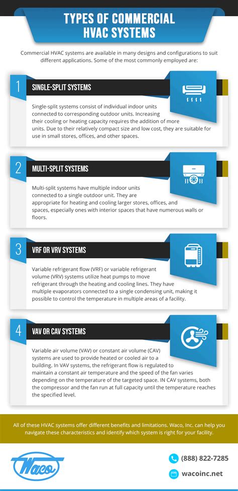 Types Of Industrial Hvac Systems Design Talk