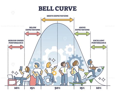 Correlation Vs Causation Connection And Differences Analysis Outline