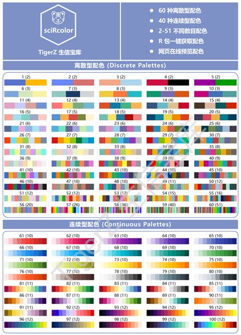 R 语言科研配色 第 2 期r 配色 Csdn博客