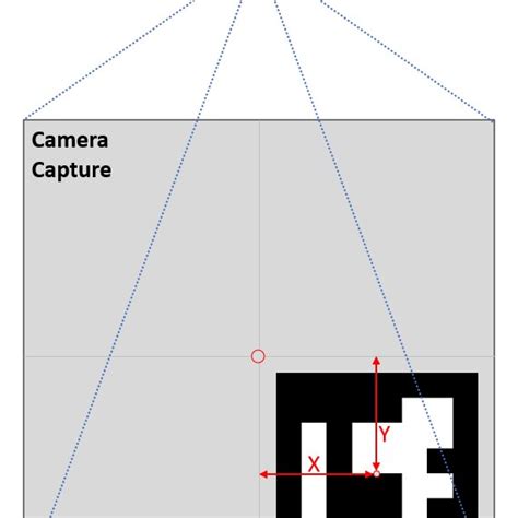 Calculation X And Y Position Error Based On Detection Of Aruco Marker Download Scientific Diagram