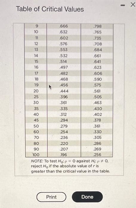 solved use the given data set to complete perts a through