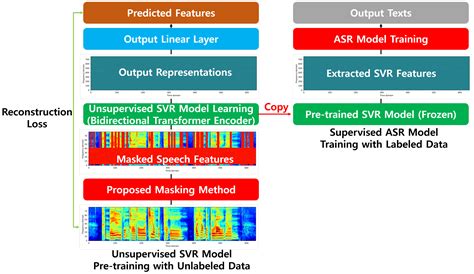 mathematics free full text unsupervised representation learning