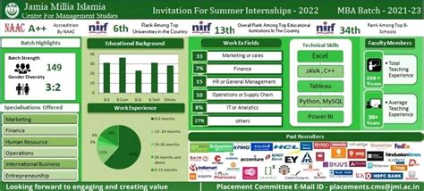 Mojiz Abbas Posted On Linkedin