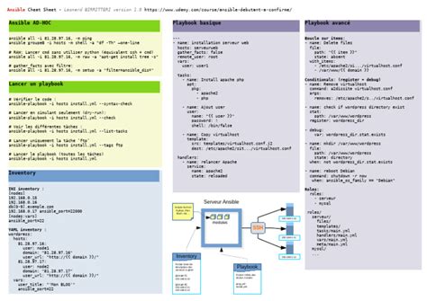 Ansible Cheat Sheet Lbu V1 0 Pdf Unix Software Software Development
