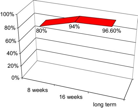 Esthetic Satisfaction Reported By Patients Download Scientific Diagram