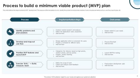 Mvp Plan Powerpoint Ppt Template Bundles Ppt Sample
