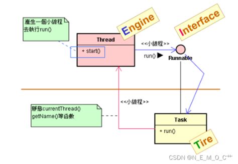Rockcip Android多媒体框架 And Codec2android Ts Mp4 Csdn博客