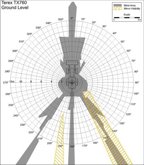 Eyesight Blind Spot Diagram The Blind Spot Optical Illusions