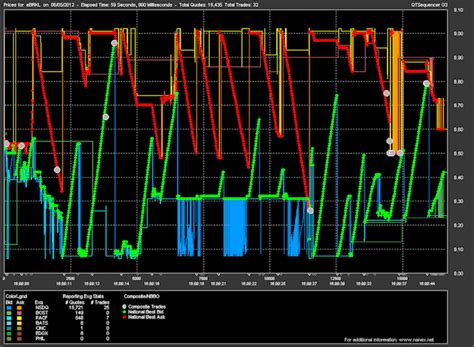 Create Mt4 Expert Advisor Or Indicator By Stephane22 Fiverr