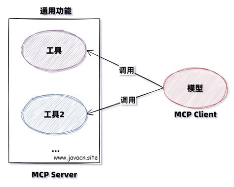 超实用！dify快速接入本地mcp服务 csdn博客