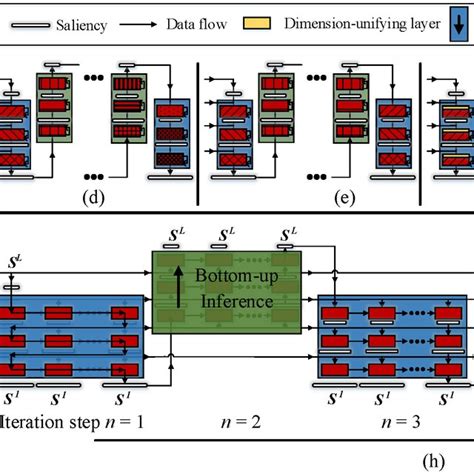 Pdf An Iterative And Cooperative Top Down And Bottom Up Inference Network For Salient Object