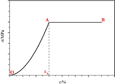 schematic of the creep process download scientific diagram