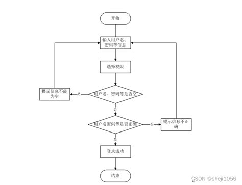 计算机毕业设计PHP 安卓基于安卓的学生作业批改系统论文 源码 程序 lw 远程调试 php后端实现pda物流软件实现作业端 CSDN博客