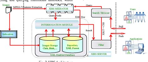 figure 1 from xirs an xml based image retrieval system semantic scholar