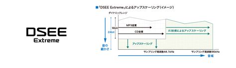 Ht A3000 特長 高音質技術 サウンドバー／ホームシアターシステム ソニー