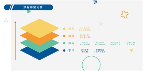 飛行課程 ARKLAB 飛行學院