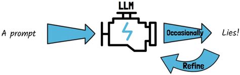 Shepherd A Critic For Language Model Generation